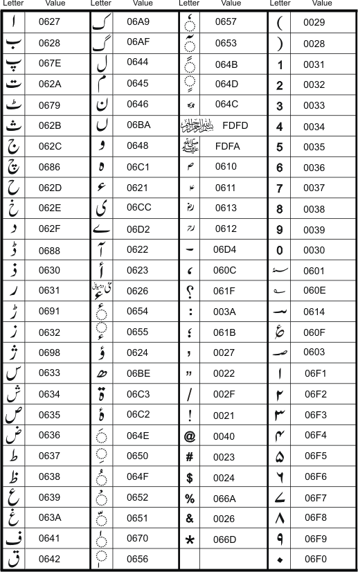 اردو اور کمپیوٹر | اردو محفل فورم