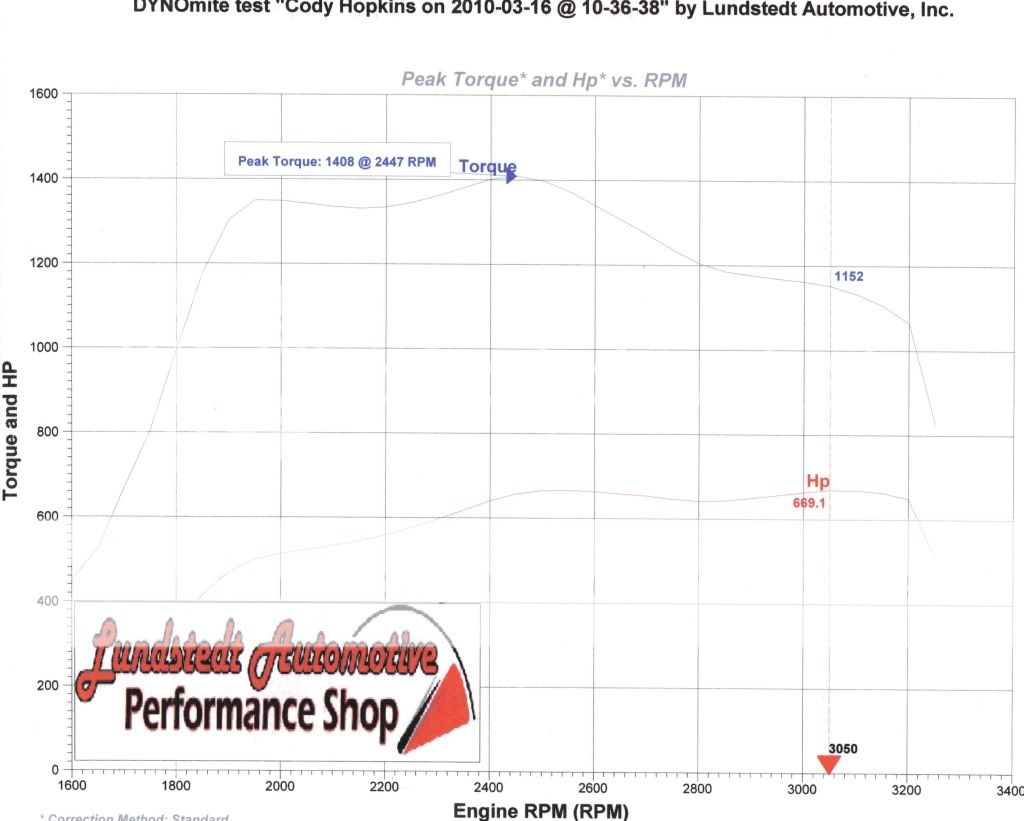 My Dyno W/lovefabs | Cummins Diesel Forum